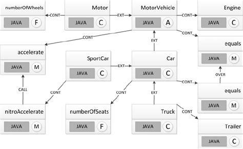 An Example Software Graph Download Scientific Diagram