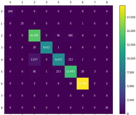 Figure 1 From Using Feature Selection Enhancement To Evaluate Attack