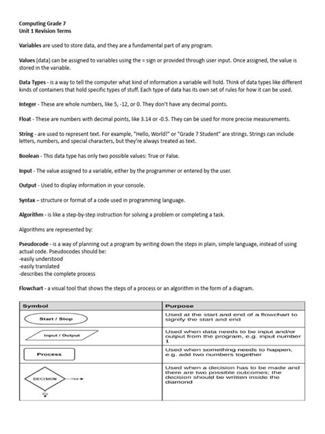 Computing Grade 7 Unit 1 Revisiondocx Pdf Data Type Computer Program