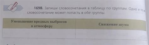 запиши словосочетания в таблицу по группам Одно и то жеСлоочетание может попасть в обе