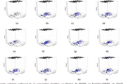 Figure 3 From A Synthetic Minority Oversampling Technique Based On
