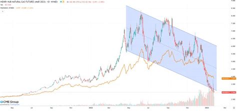 James Grasso On Linkedin Naturalgas Energyportfoliomanagement