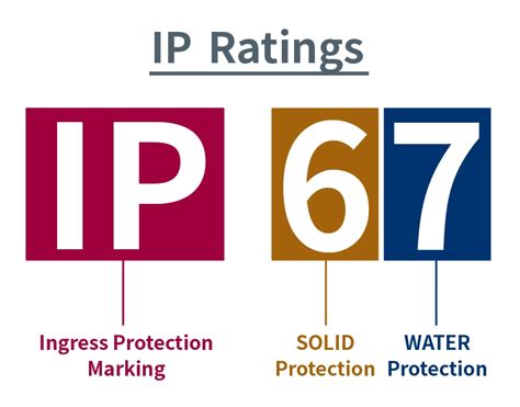 What Does IP67 Mean? - E-Abel
