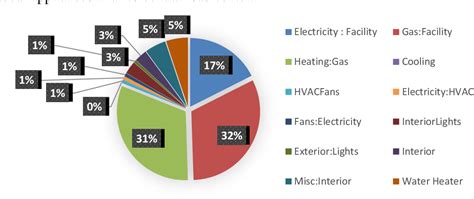 Figure 1 From Improved Load Management Algorithm For Emu Hems Using