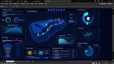 Creating Interactive Data Dashboards In Excel