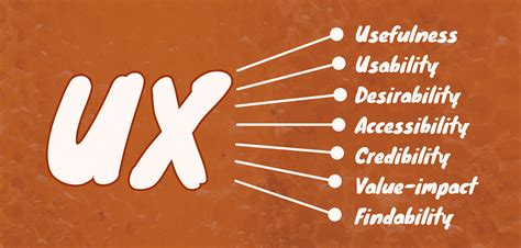 Sweeten Your Ux With This 7 Ux Honeycomb By Odigonma Victoria Medium