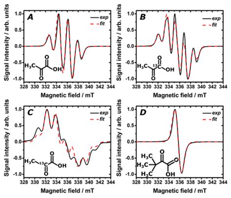 Efficient Hyperpolarization Of U 13c Glucose Using Narrow Line Uv