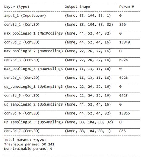 The Structure Of The Autoencoder Which Consists Of Six 3d Convolution