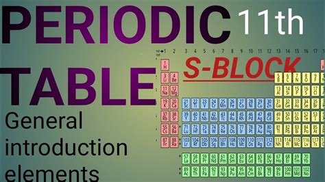 Periodic Table Class 11 Chemistry S Block Modern Period Table General Introduction Youtube