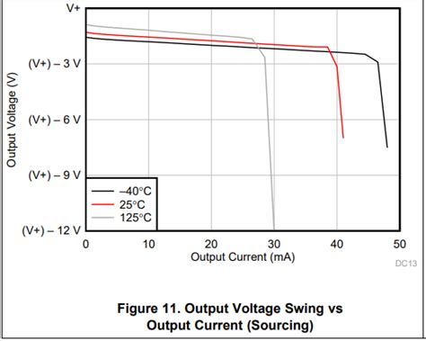 LM2904B Q1 Output Swing To Rail Spec In Datasheet Amplifiers Forum Amplifiers TI E2E