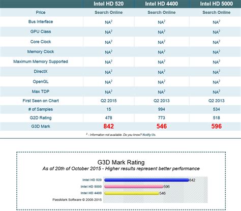 Surface Book Benchmarks Microsoft Surface Forums