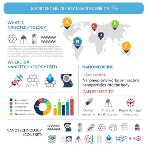 Nanotechnology Applications Infographic Report Poster Layout Stock