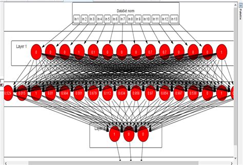 Trained Neural Network Download Scientific Diagram