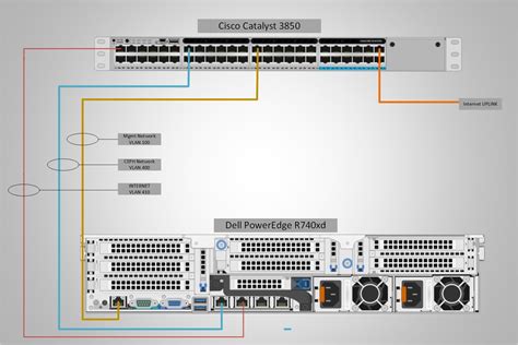 Microsoft Visio Diagrams Artofit