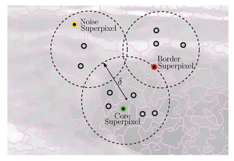 Entropy Special Issue Pattern Recognition And Data Clustering In