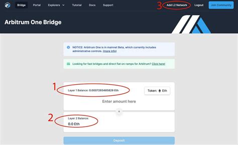 Arbitrum One Ethereum Layer 2 The Crypto Gateway