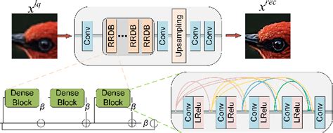 Table 1 From A Comprehensive End To End Computer Vision Framework For Restoration And