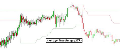Average True Range Atr Pdf Guide Trading Pdf