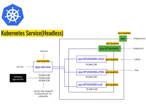 Kubernetes Pavan Belagatti