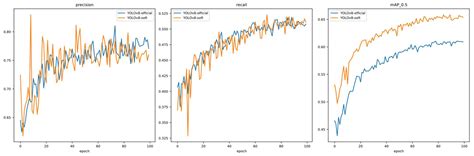 Complex Scene Occluded Object Detection With Fusion Of Mixed Local