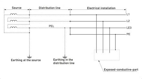 What Is A TN C S Earthing System Definition Meaning Diagrams