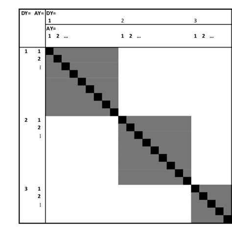 4 Schematic Covariance Matrix For Column Wise Dependence It Follows