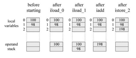 Asm字节码操纵 · Java Note