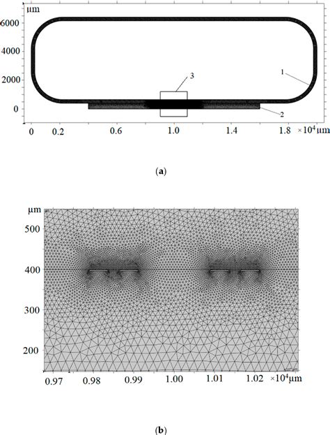 Figure 1 From Acoustic Streaming Efficiency In A Microfluidic Biosensor