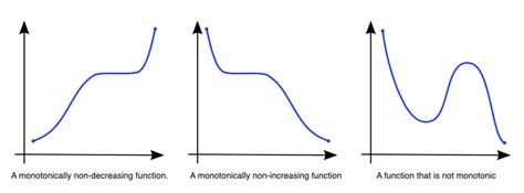 Statistics In Python Understanding Variance Covariance And Correlation Towards Data Science