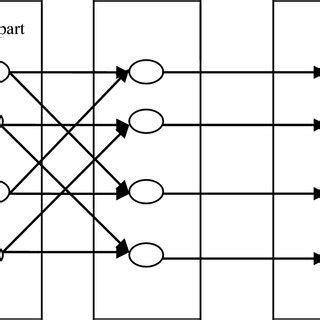 The Architecture Of A Fuzzy Neuro System Download Scientific Diagram