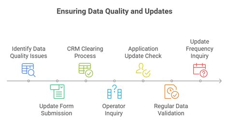 Secure Uae Web Apps With Owasp Top 10 Privacy Risk Wattlecorp Cybersecurity Labs