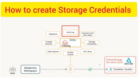 Dataengineering Unitycatalog Databricks Databricks Databricksql