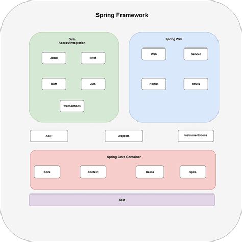 What Is Spring Framework And Hibernate Orm Geeksforgeeks