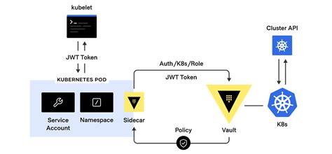 Improving Your Ci Cd Pipeline Helm Charts Security Scanning With Trivy And Github Actions By