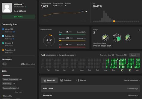 Day 83 Of 365daychallenge On Leetcode Abhishek T Posted On The