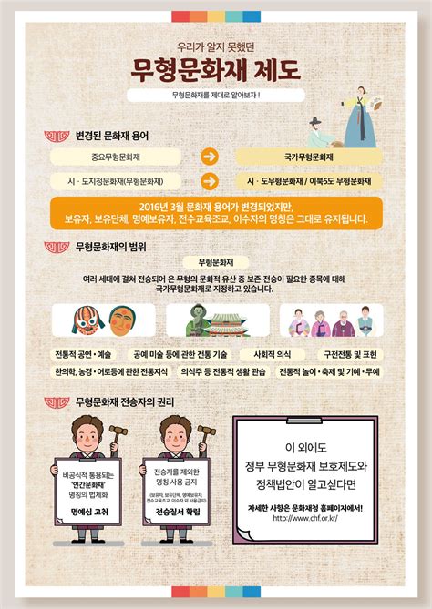 국가유산진흥원 오늘은 우리가 잘몰랐던 무형문화재 제도에 대한 인포그래픽을 준비했습니다🤭 Facebook