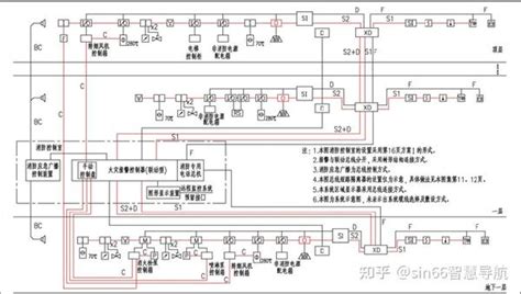 国标设计图集《火灾自动报警系统设计规范》14x505 1 知乎
