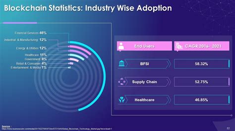 Top 10 Blockchain Smart Contracts Powerpoint Presentation Templates In 2025