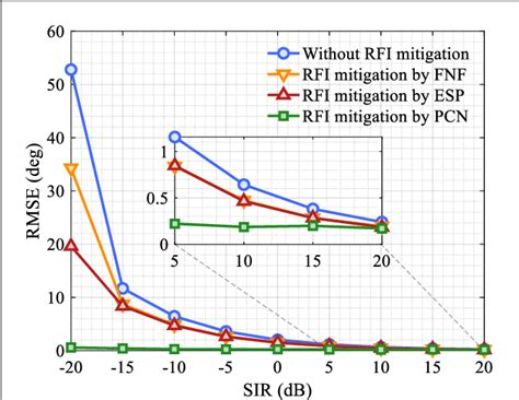Figure 11 From First Demonstration Of Rfi Mitigation In The Phase Synchronization Of Lt 1