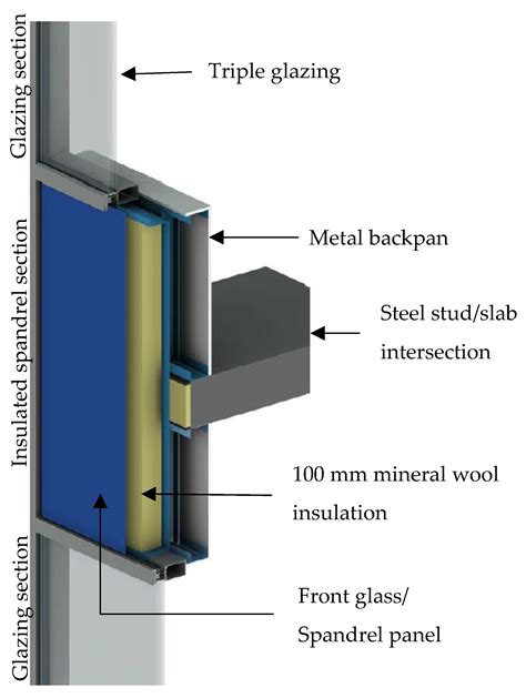 Structural Glazing Curtain Wall Details