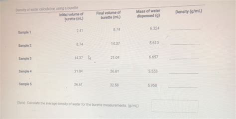 Solved Density Of Water Calculation Using A Burette Initial Chegg