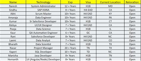 Satheesh Reddy Nalla On Linkedin Hello Recruiters Greetings Of The Day This Is Satheesh Reddy