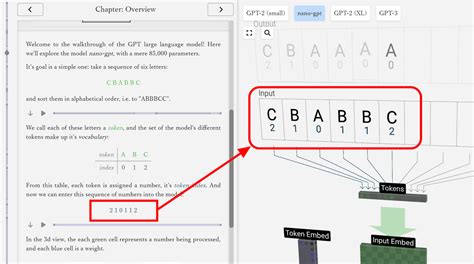 大規模言語モデルの構造を3dで視覚化してどんな計算が行われているのかを見やすく表示してくれるサイト「llm Visualization」 Gigazine