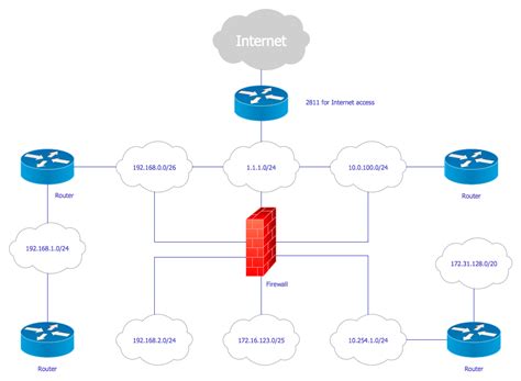 Cisco Network Diagram