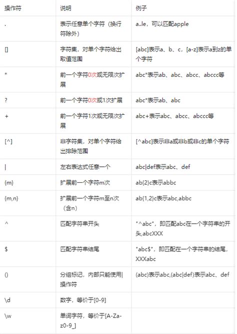 Python学习之正则表达式 Python学习之正则表达式