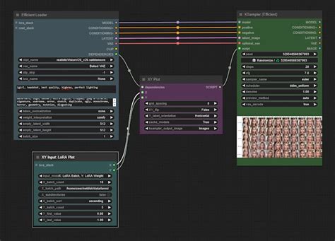 Mastering Lora Testing In Comfyui With Xyz Plot Myaiforce