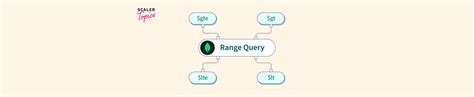 range query range query scaler topics