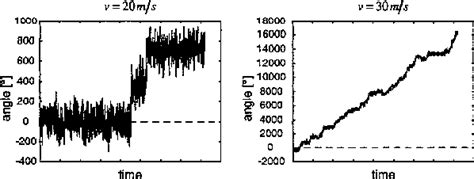 Figure 1 From Phase Reconstruction Of Modulated Ultrasonic Signals And
