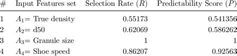 Significance Of Individual Input Features Download Table