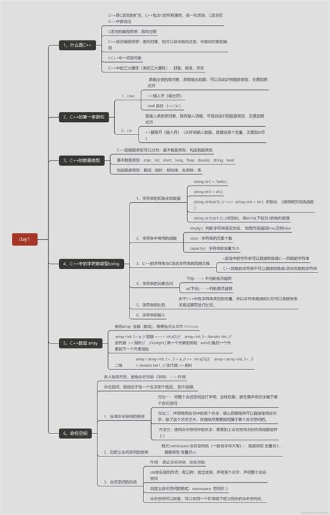 c day1 csdn博客